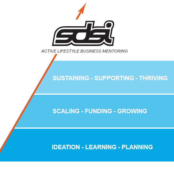 Active Lifestyle Business Mentoring from SDSI Opens Enrollment